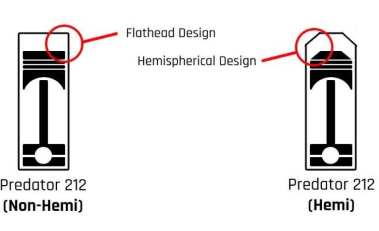 Hemi Vs Non-Hemi: Best Guide & Top Review | Bebefits
