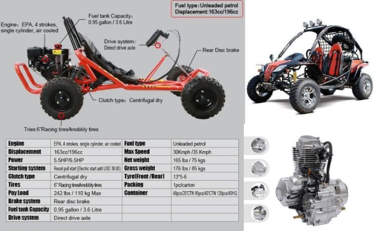 How Fast Can A 200cc Go Kart Go: Top 5 Best Models & Guide