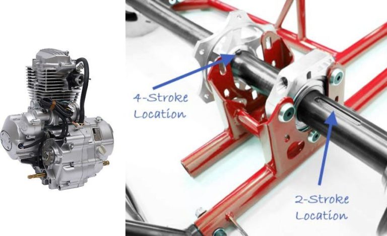 How Fast Can A 200cc Go Kart Go: Top 5 Best Models & Guide