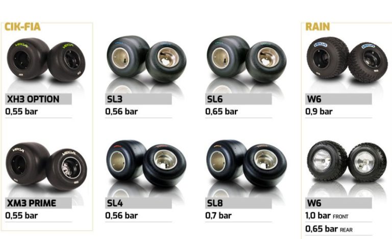 How To Read Go Kart Tire Size: Top 10 Tips & Best Guide